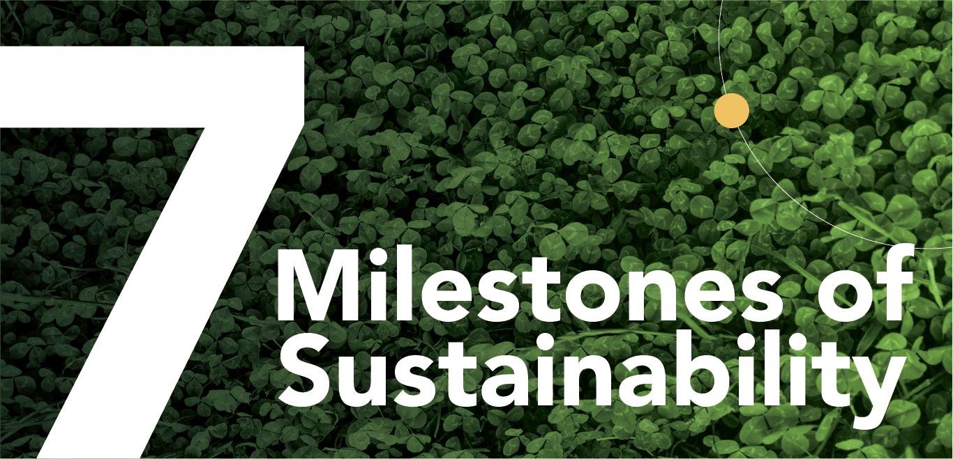 7 Important Milestones in the History of Sustainability